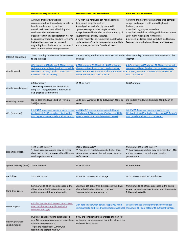 Lumion Requirement System | PDF | Graphics Processing Unit | Computing
