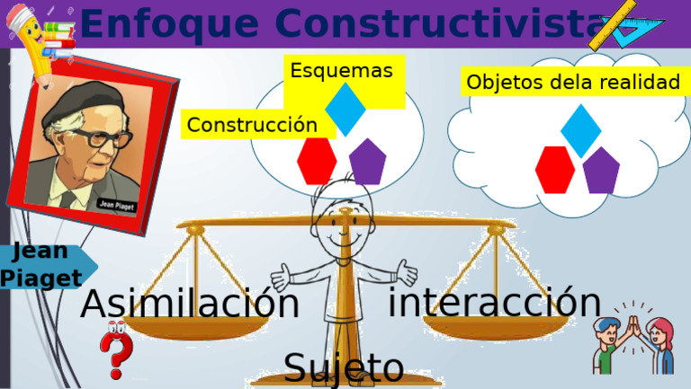 Teoria Constructivista | PDF