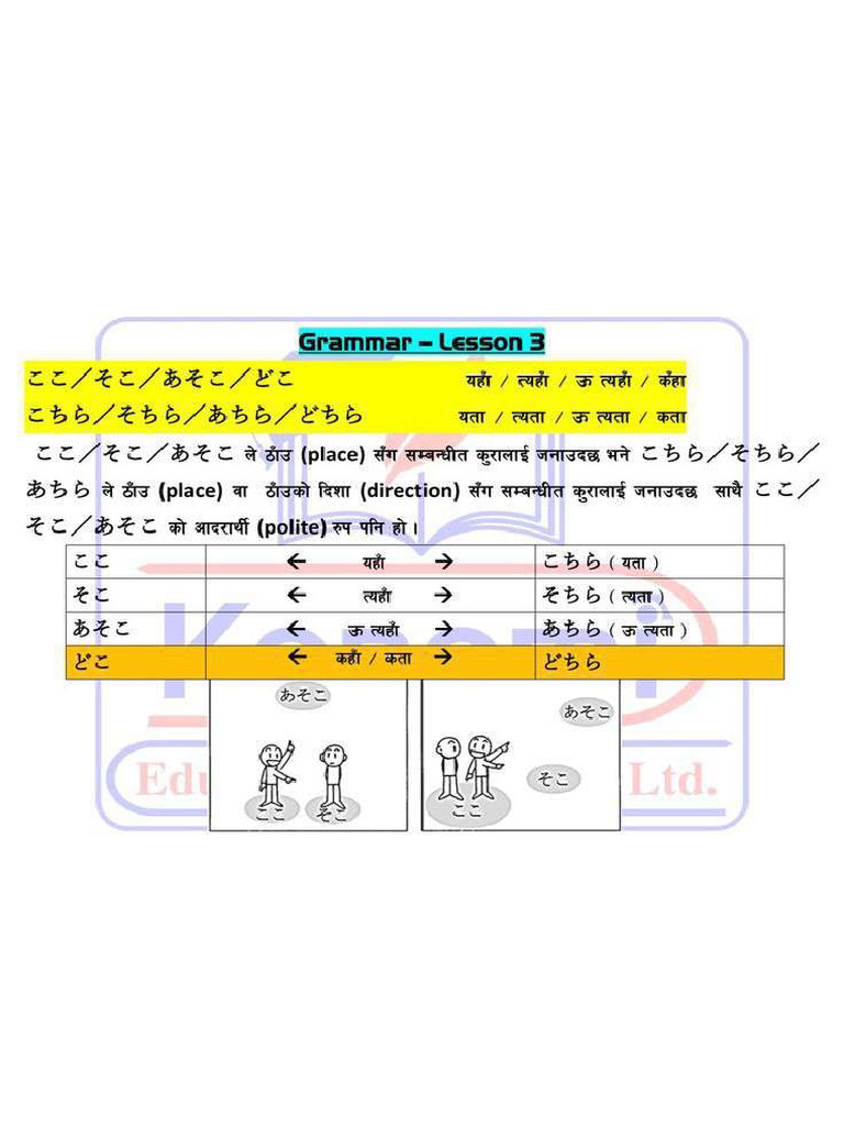 Japnese Lesson 3 Grammer | PDF