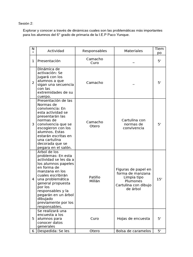 Sesion2_PsicologiaComunitaria_CuadroColegio | PDF