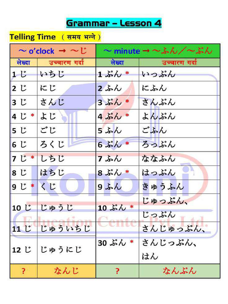 Japnese Lesson 4 Grammer | PDF