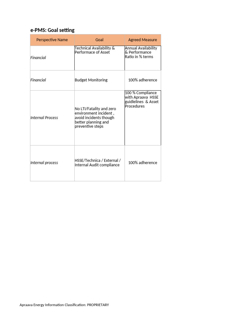 Apraava Energy Operational Goals Overview | PDF | Solar Panel ...