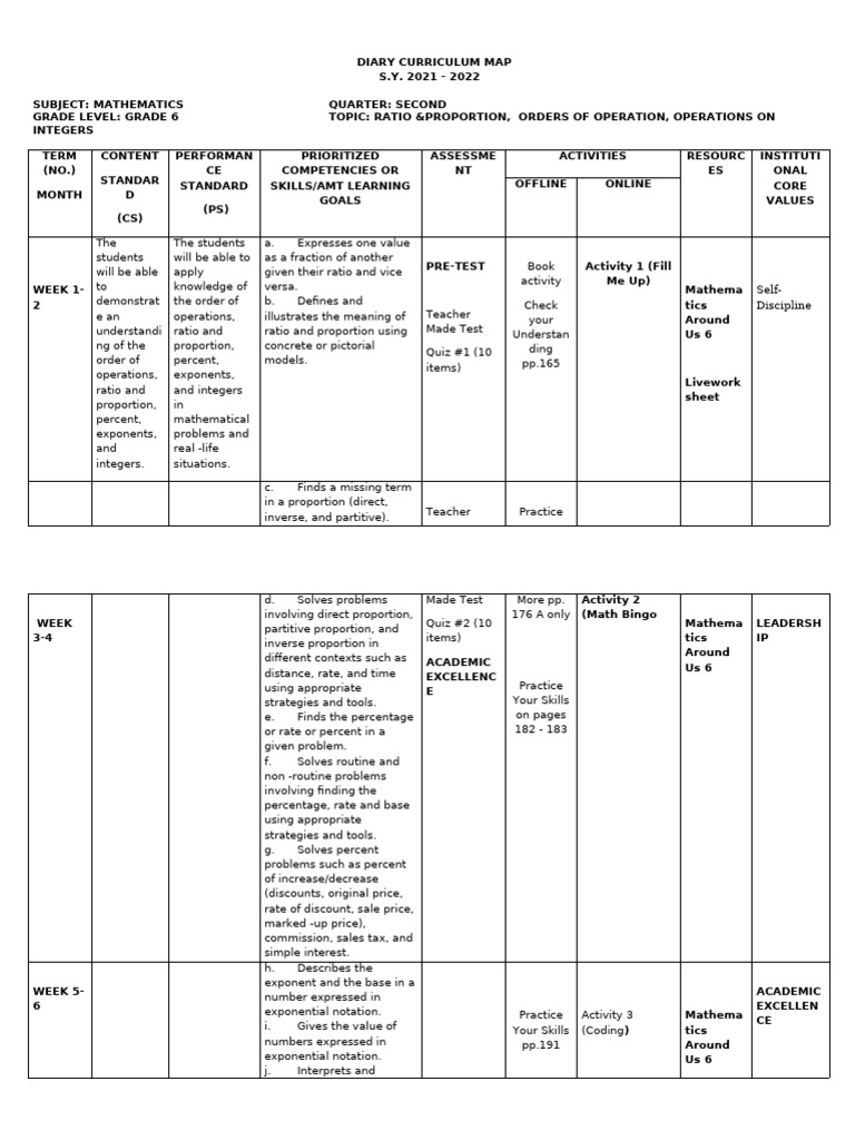 Curriculum Map Math 6 q2 | PDF | Percentage | Exponentiation