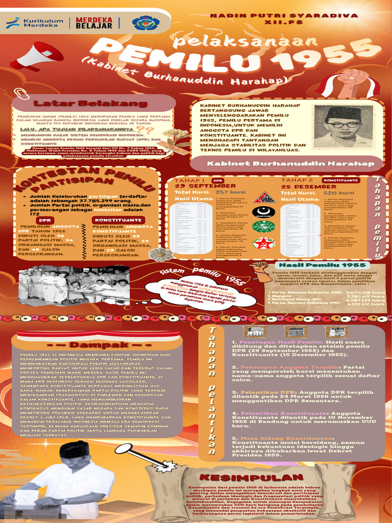 Merah Dan Jingga Ilustratif Infografis Penerapan Lima Sila Pancasila ...