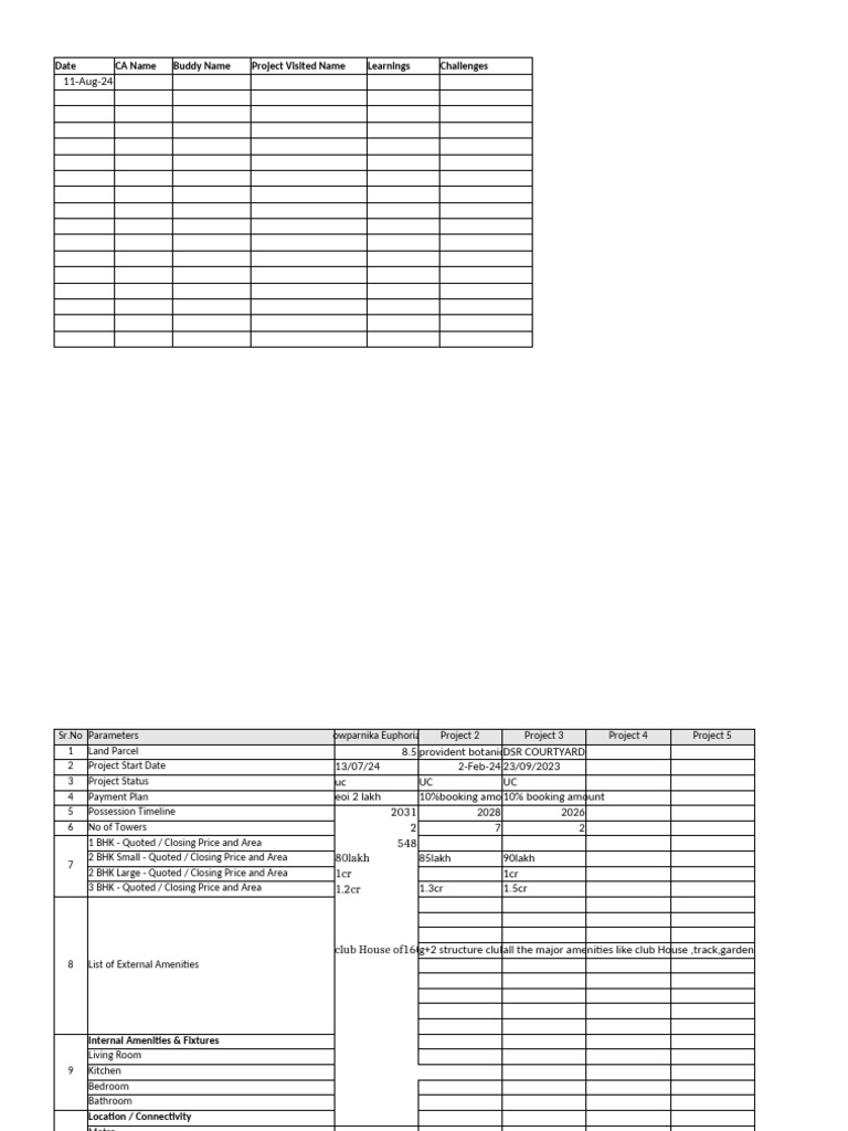 Site Visit Form | PDF