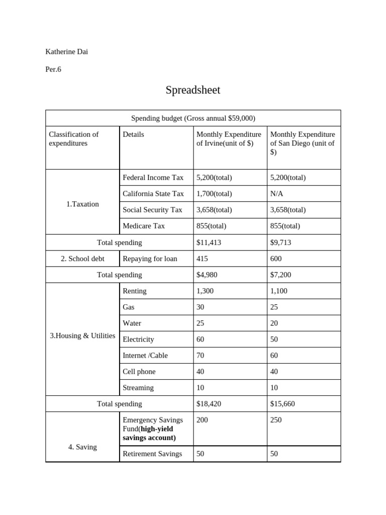 Project-Spreadsheet | PDF | Taxes | Saving