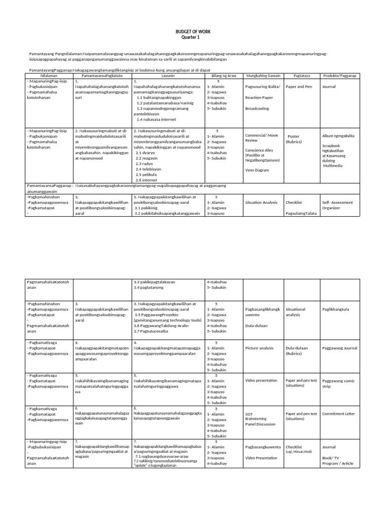Esp Budget of Work Quarter 1 and 2 | PDF