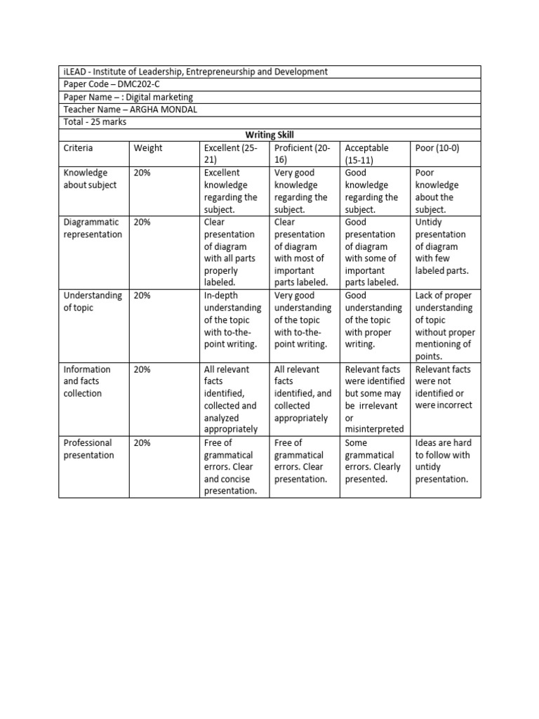 Digital Marketing Rubrics | PDF | Knowledge | Cognition