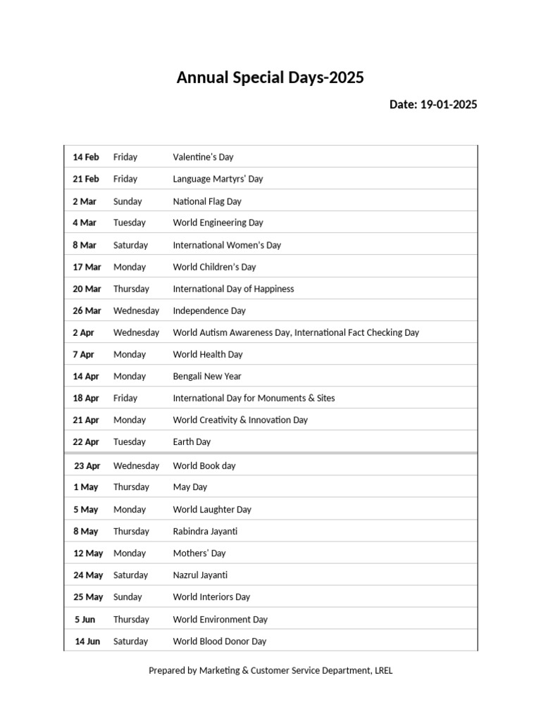 Annual Special Days Calendar 2025 | PDF