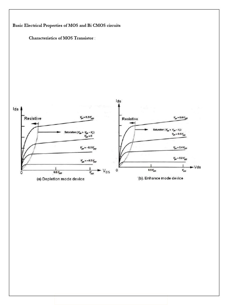 Cmos Vlsi Design-Bs - Unit 1b | PDF | Cmos | Mosfet