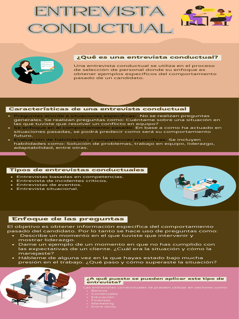Infografía de Entrevista Conductual | PDF