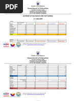 Action-Accomplishment Plan in EPP-TLE SY 2023-2024 | PDF | Teachers ...