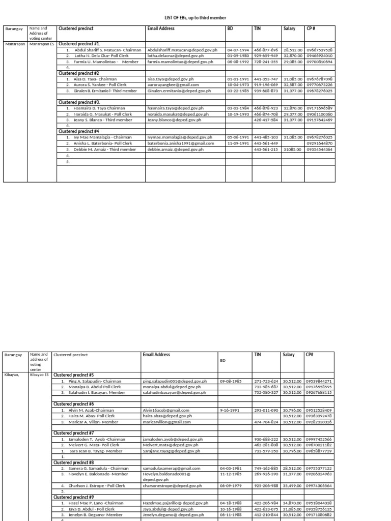 LIST OF EBS Up To Third Member | PDF