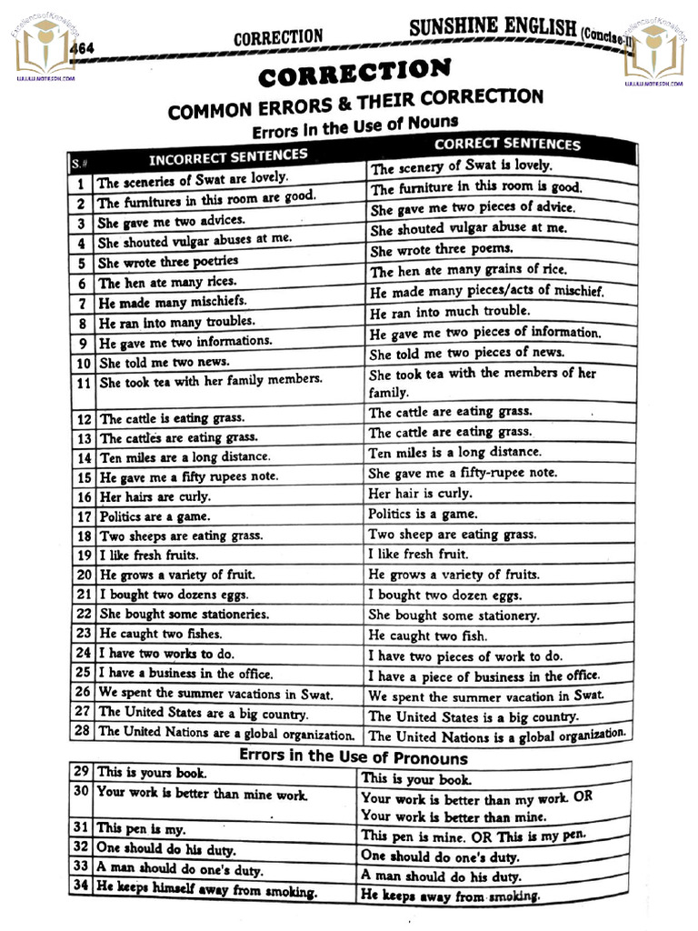 12th English Correction - Nauman Sadaf - Compressed | PDF