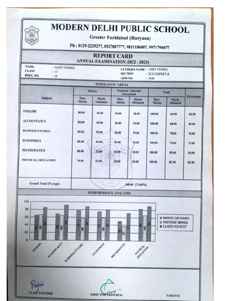 Hasit Class 11th Marksheet | PDF
