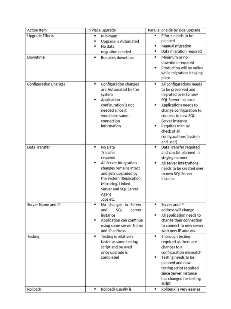 InplaceVSParallel Migration | PDF | Databases | Microsoft Sql Server