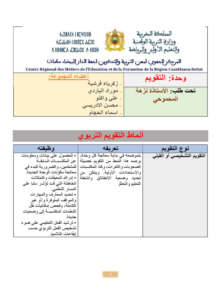 Types de L'évaluation Éducative | PDF