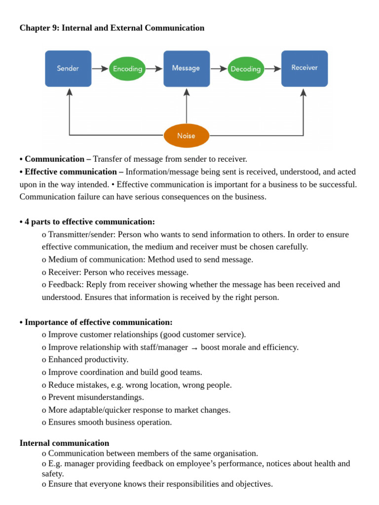 Chapter 9 Internal and External Communication | PDF | Communication | Fax