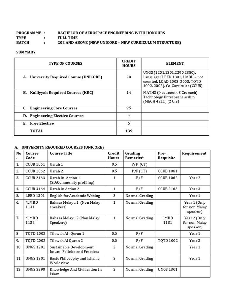 AERO-202 | PDF | Aerodynamics | Engineering