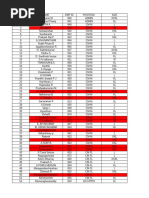 Staff Uniform Tracking Spreadsheet - Free Template | PDF | Business ...