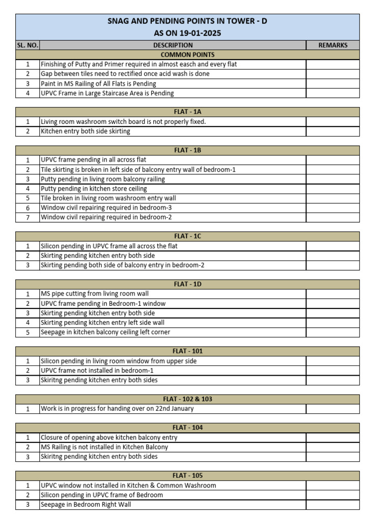 Snag & Pending Point in Tower-D | PDF | Room | Ceiling