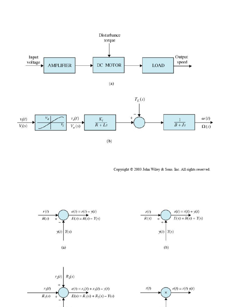 Lecture 3 - Block Diagrams | PDF | All Rights Reserved | Electrical Circuits
