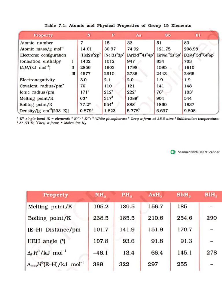 S P D F Block Tables | PDF