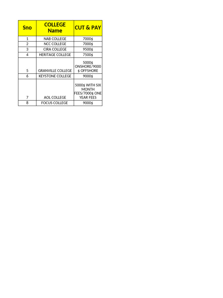 Collage Rate (3) | PDF