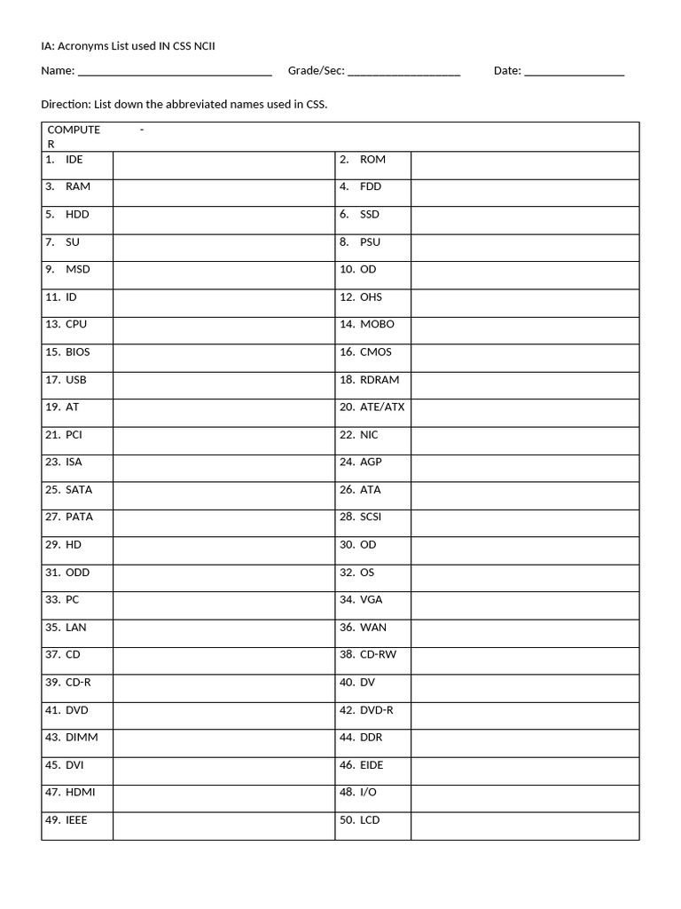 IA - List of Acronyms | PDF