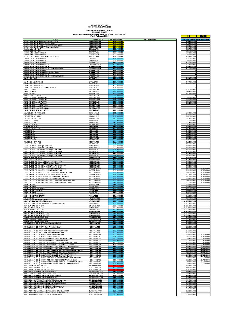 Pricelist Plat Hitam 1 Februari 2025 (New Launch) Tanpa TTD New | PDF ...