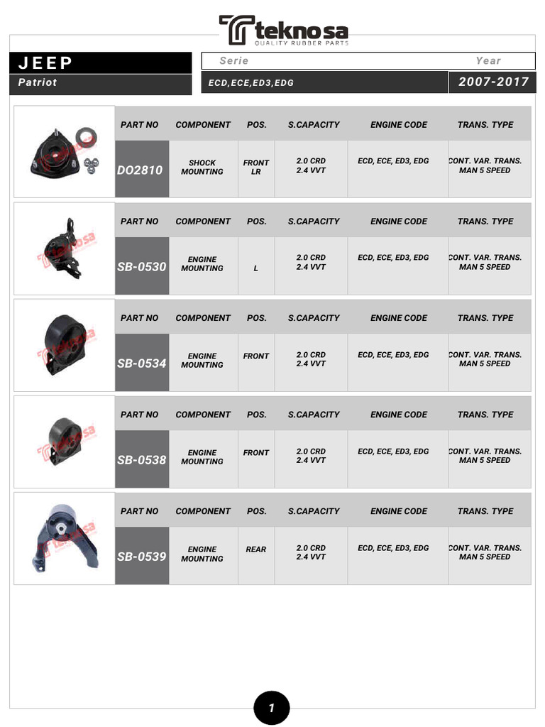Jeep Patriot Parts Catalog 2007-2017 | PDF