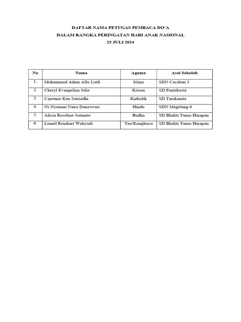 Petugas Pembaca Do'a HAN 2024 | PDF