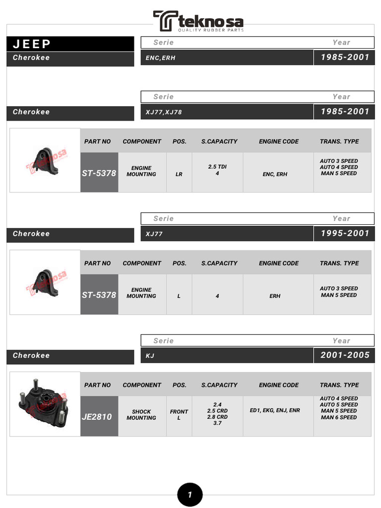 JEEP-Cherokee-Rubber Parts PDF | PDF | Automotive Technologies | Motor ...