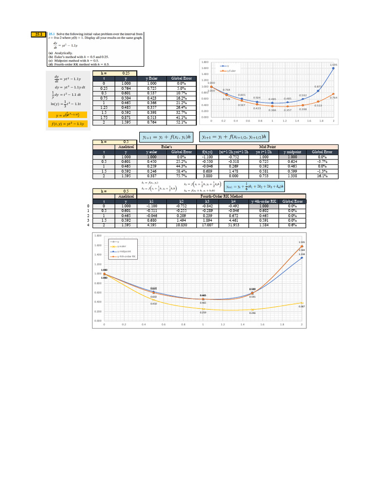 Responsi 6 - Matematika Terapan | PDF | Differential Equations | Computational Science