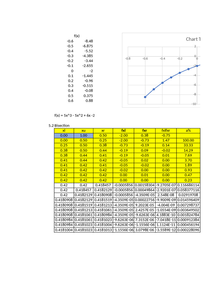 Pekan 5 - Open Bracketing Method | PDF | Mathematical Analysis | Numerical Analysis