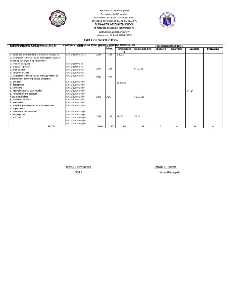 Tos-G11 Reading and Writing 2ND Sem Midterm | PDF | Human Communication | Cognition