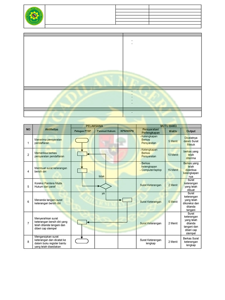 13. Sop Penanganan Surat Keterangan Bersih Diri | PDF