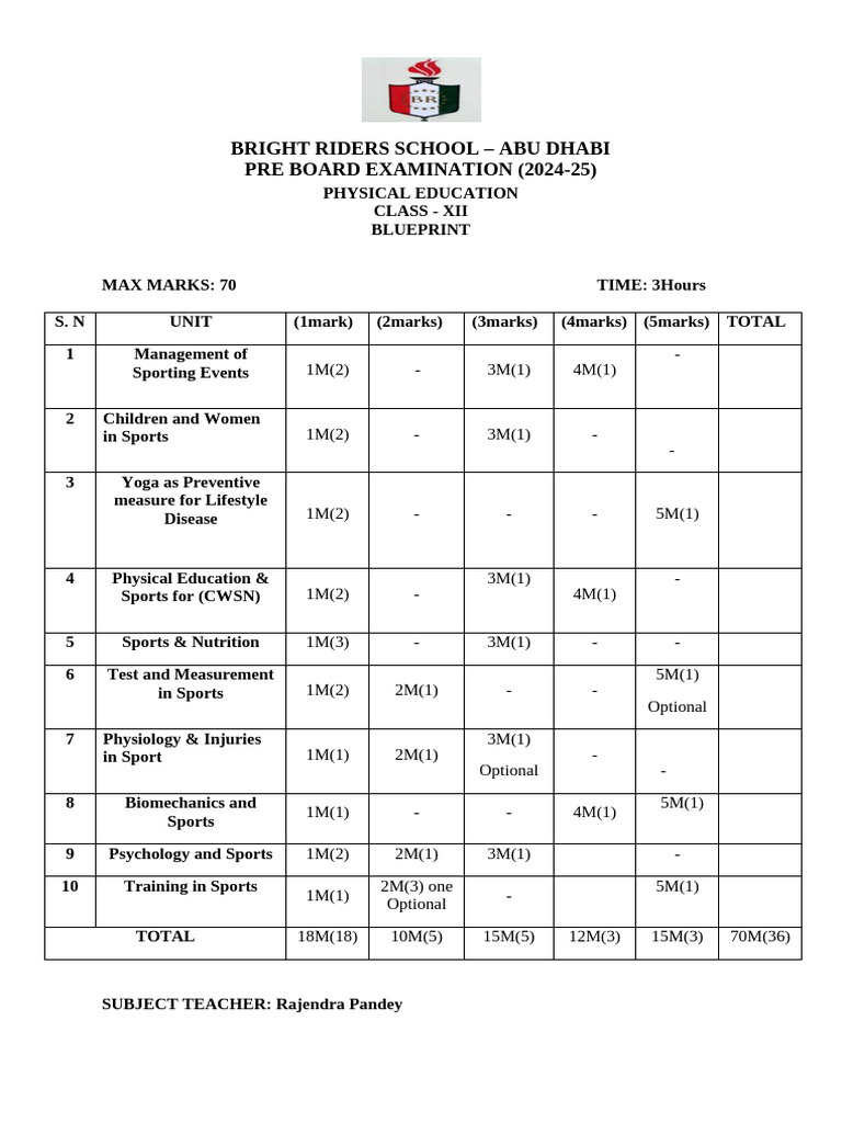 12th, Pre Board Blueprint 2024-2025 | PDF