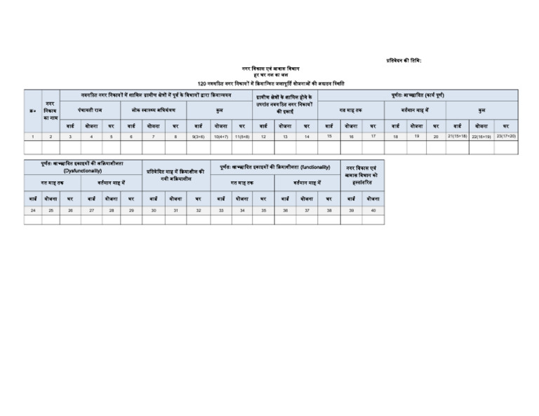 Nal-Jal - Draft Format For New 120 ULBs | PDF