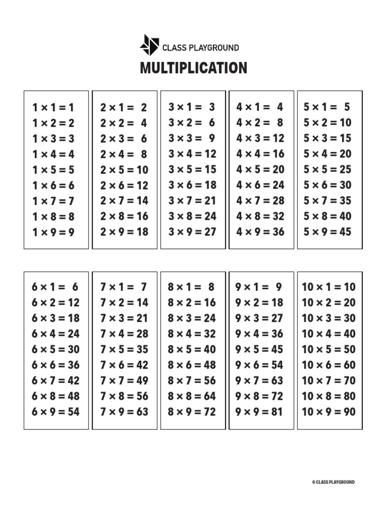 Multiplication Table US Letter | PDF