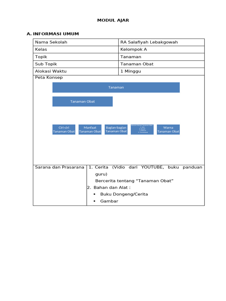 MODUL AJAR Bunga Minggu 1 | PDF