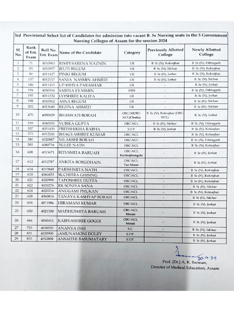 3rd B. SC Nursing Select List | PDF
