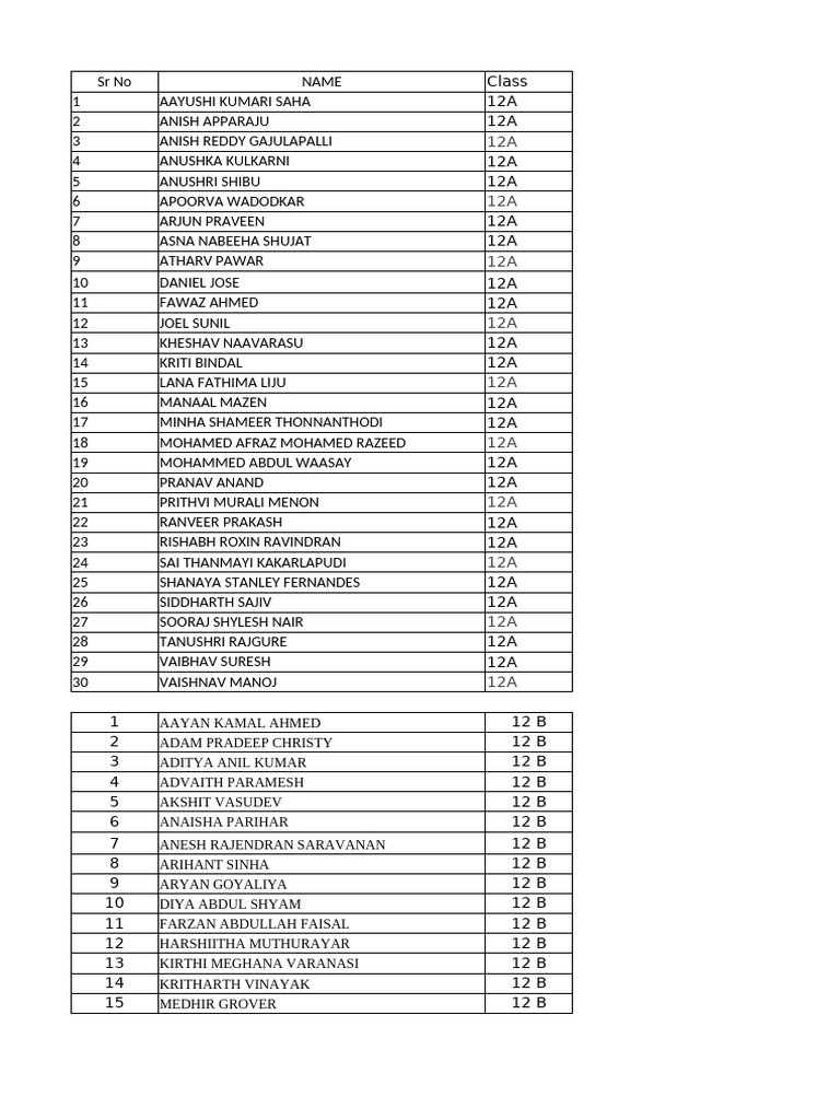 BRS Varsity List | PDF