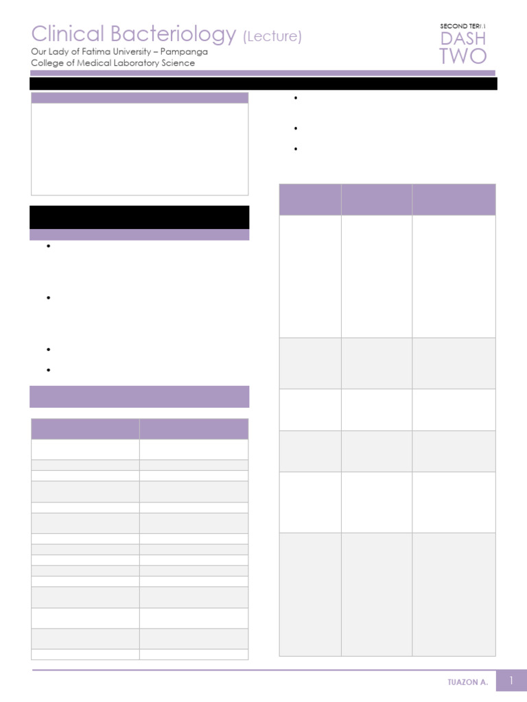 BACTE LEC Midterms | PDF | Staphylococcus | Staphylococcus Aureus