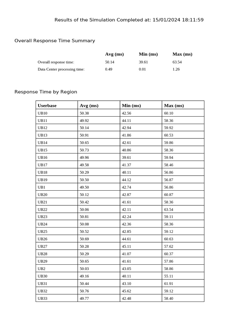 lab2_execution_3239 | PDF | Computing | Computer Architecture