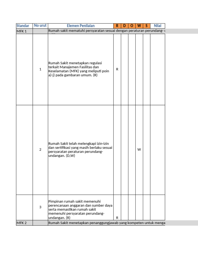 CHECK LIST INSTRUMENT PENILAIAN MFK | PDF