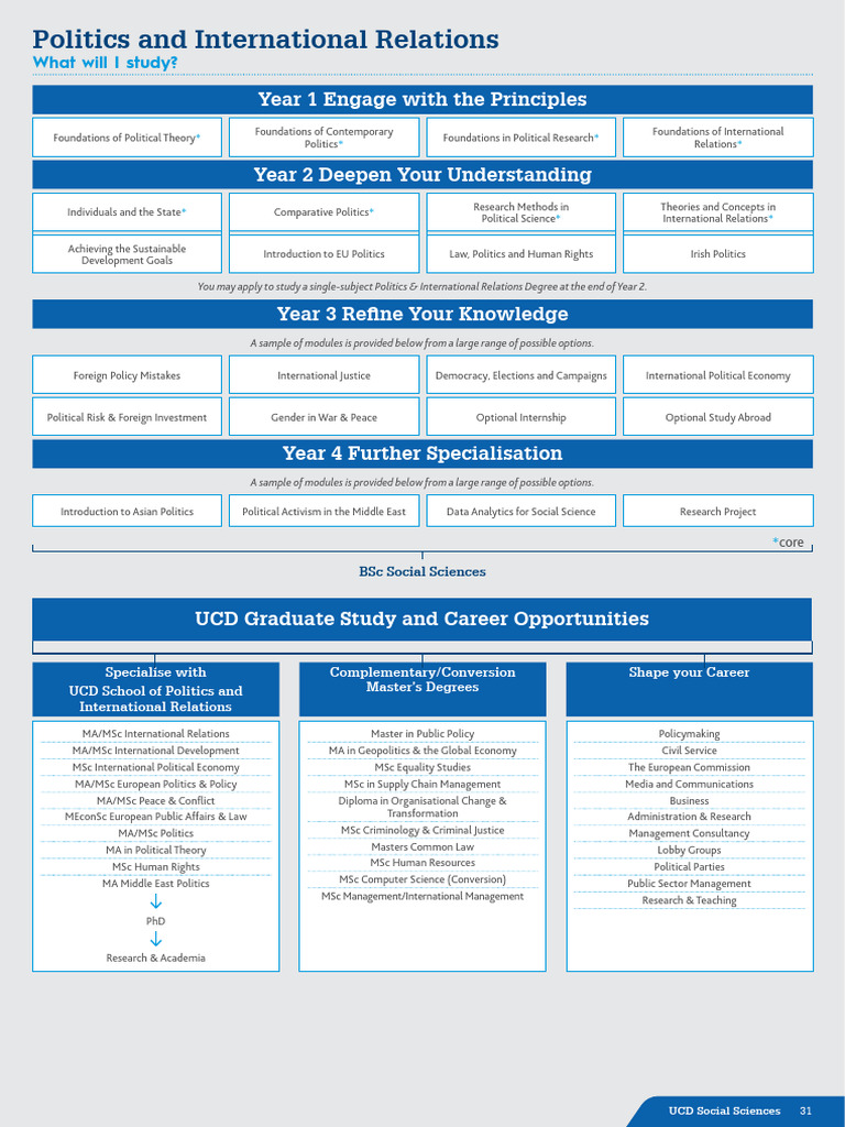 Pathway Politics International Relations | PDF | International Relations | Science