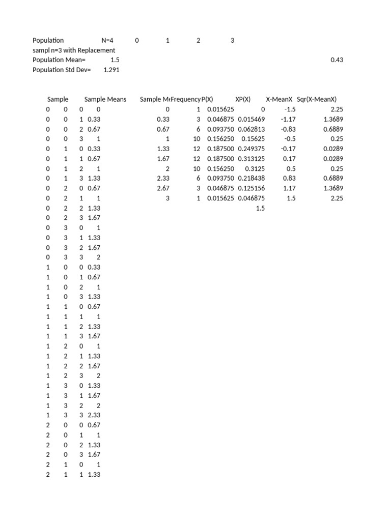 Sampling With Replacement | PDF