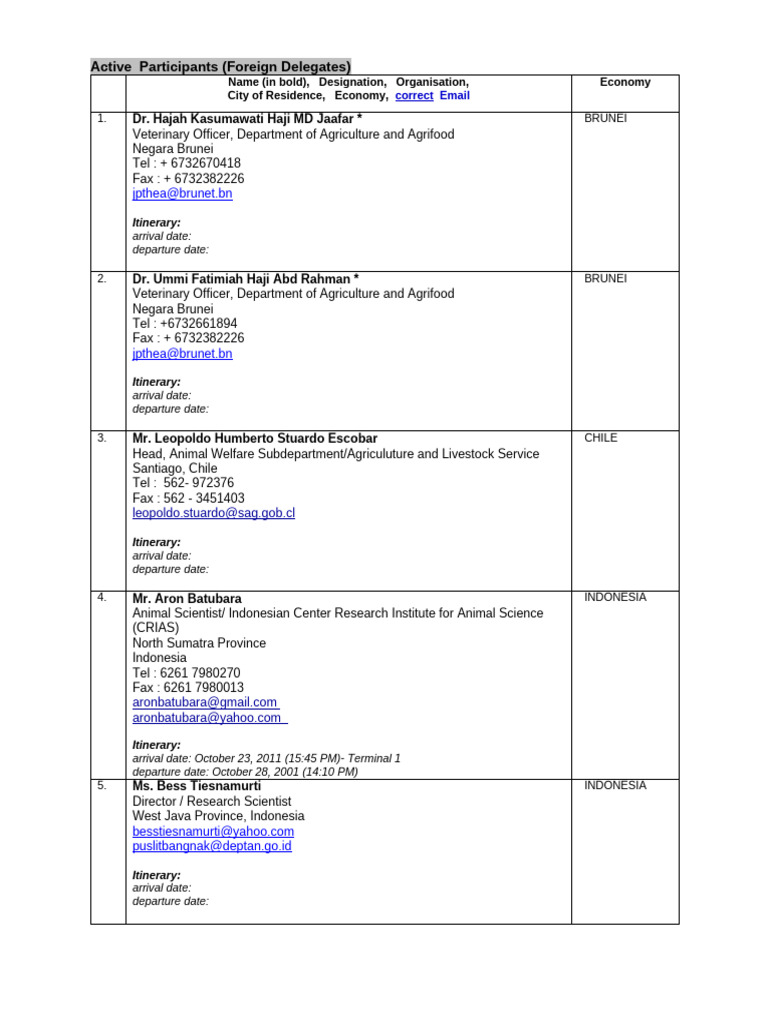 ATC 06 11T Anx 2 Participants | PDF | Animals And Humans | Animal Welfare