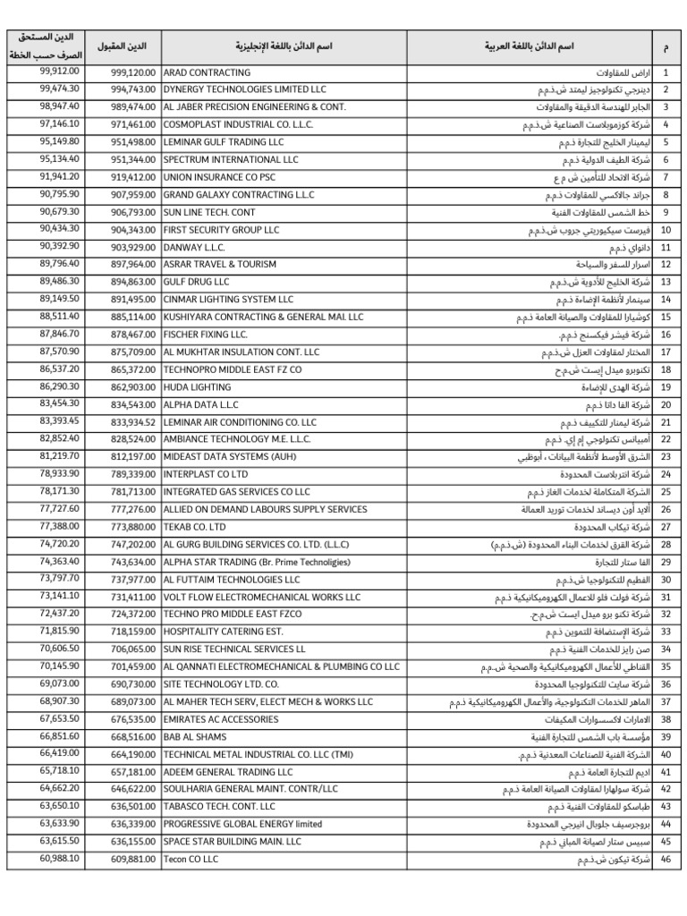 2 Commercial List | PDF